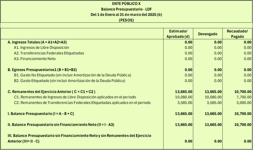 REMANENTE, Determinación y Registro (Contabilización Presupuestaria ...